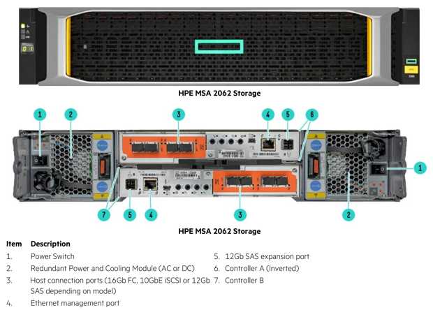 HPE MSA 2060 Energy Star SAS Dual Controller - SFF Storage SAN | HPE ...